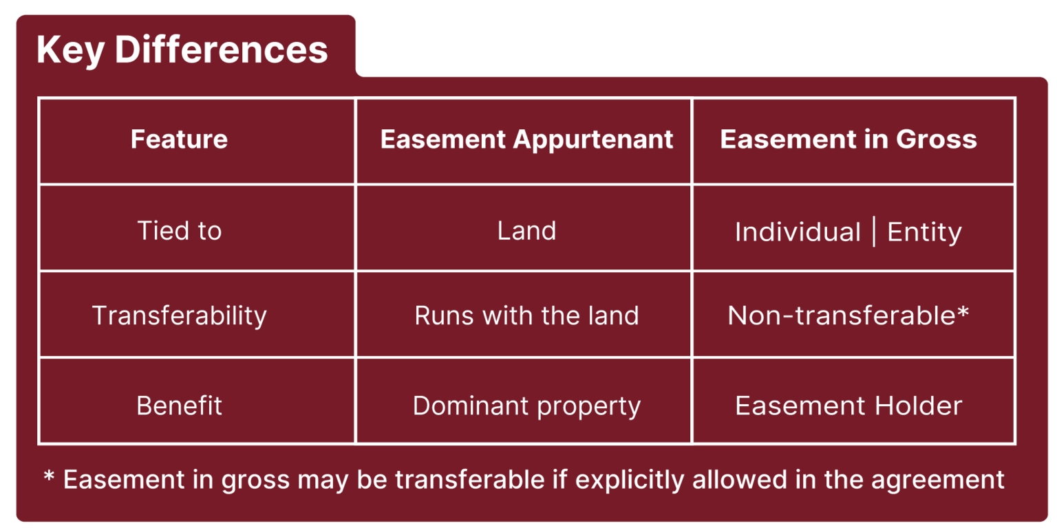 7 Essential Facts About Easement Appurtenant for Homeowners