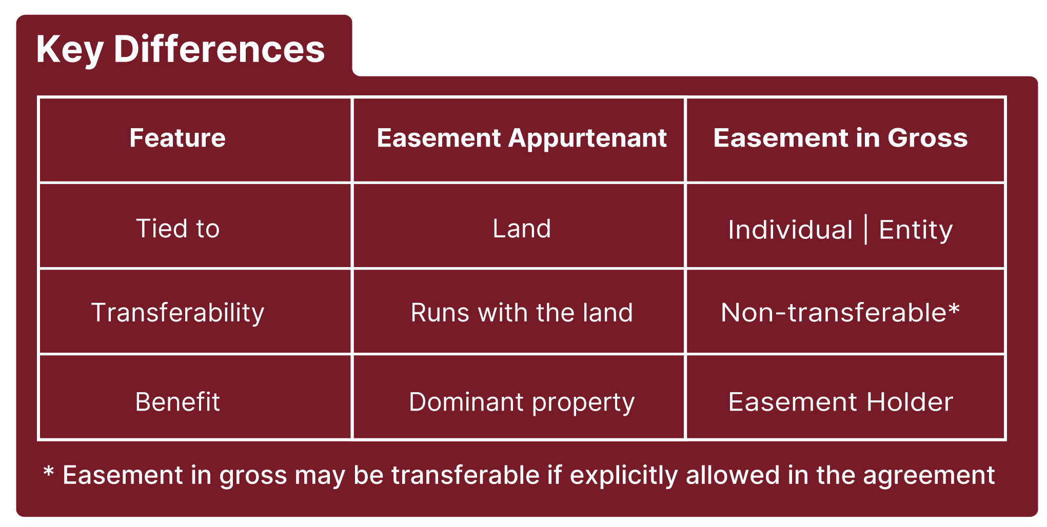 Understanding Easement Appurtenant: A Homeowner's Complete Guide - AFX LLC